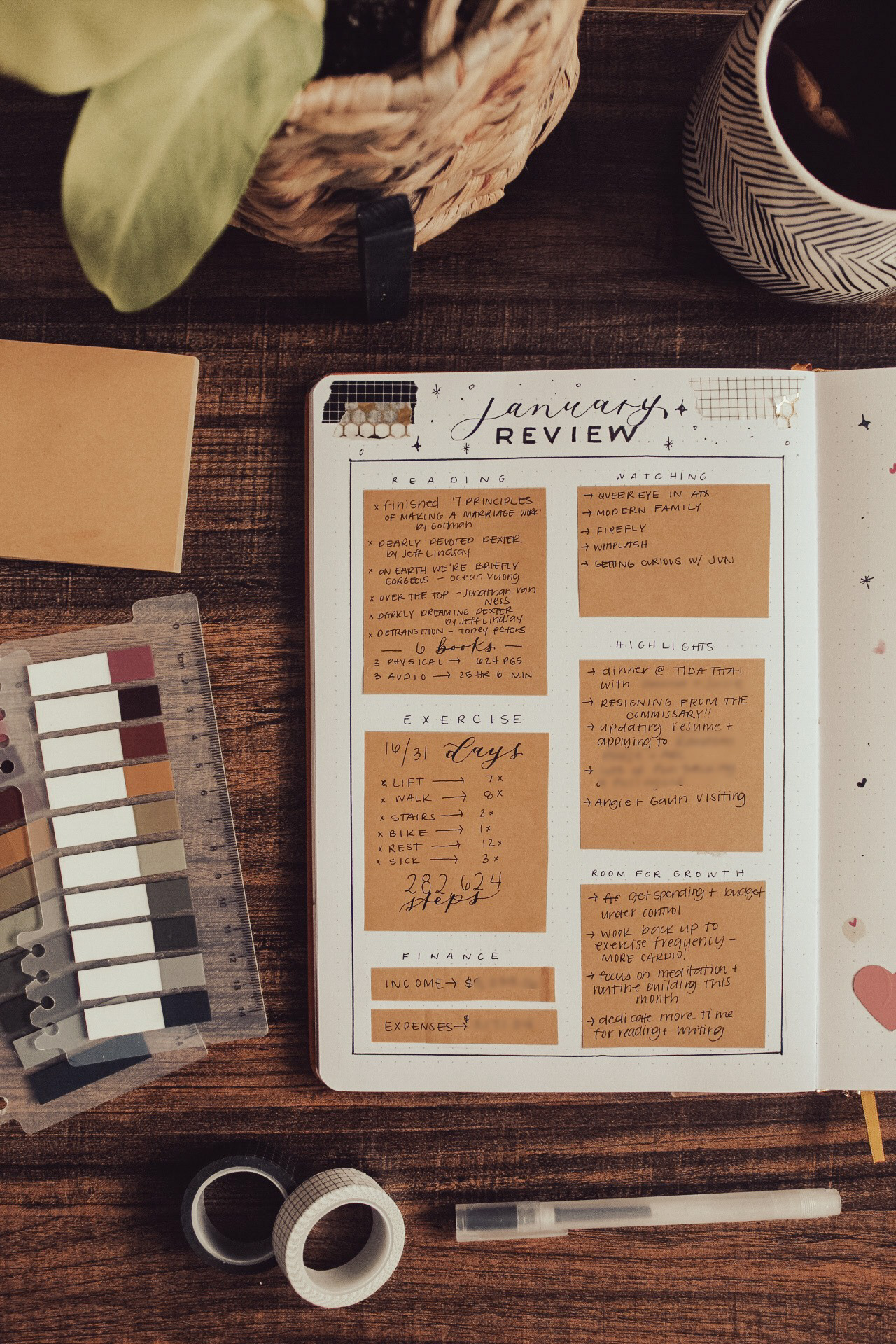 9 reading journal spread ideas - Planned & Planted