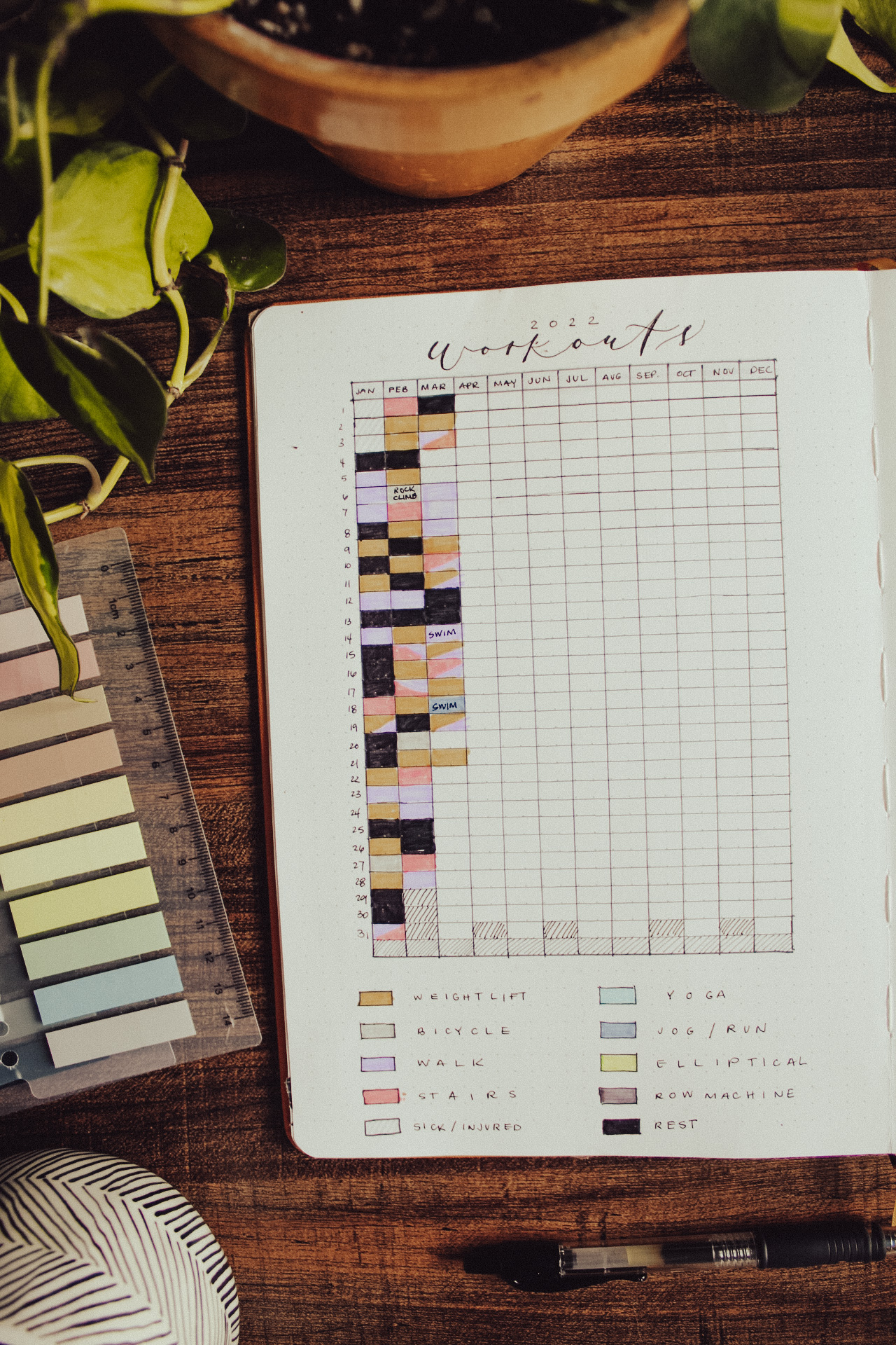 Bullet Journal Workout Spreads and Ideas - Planned & Planted