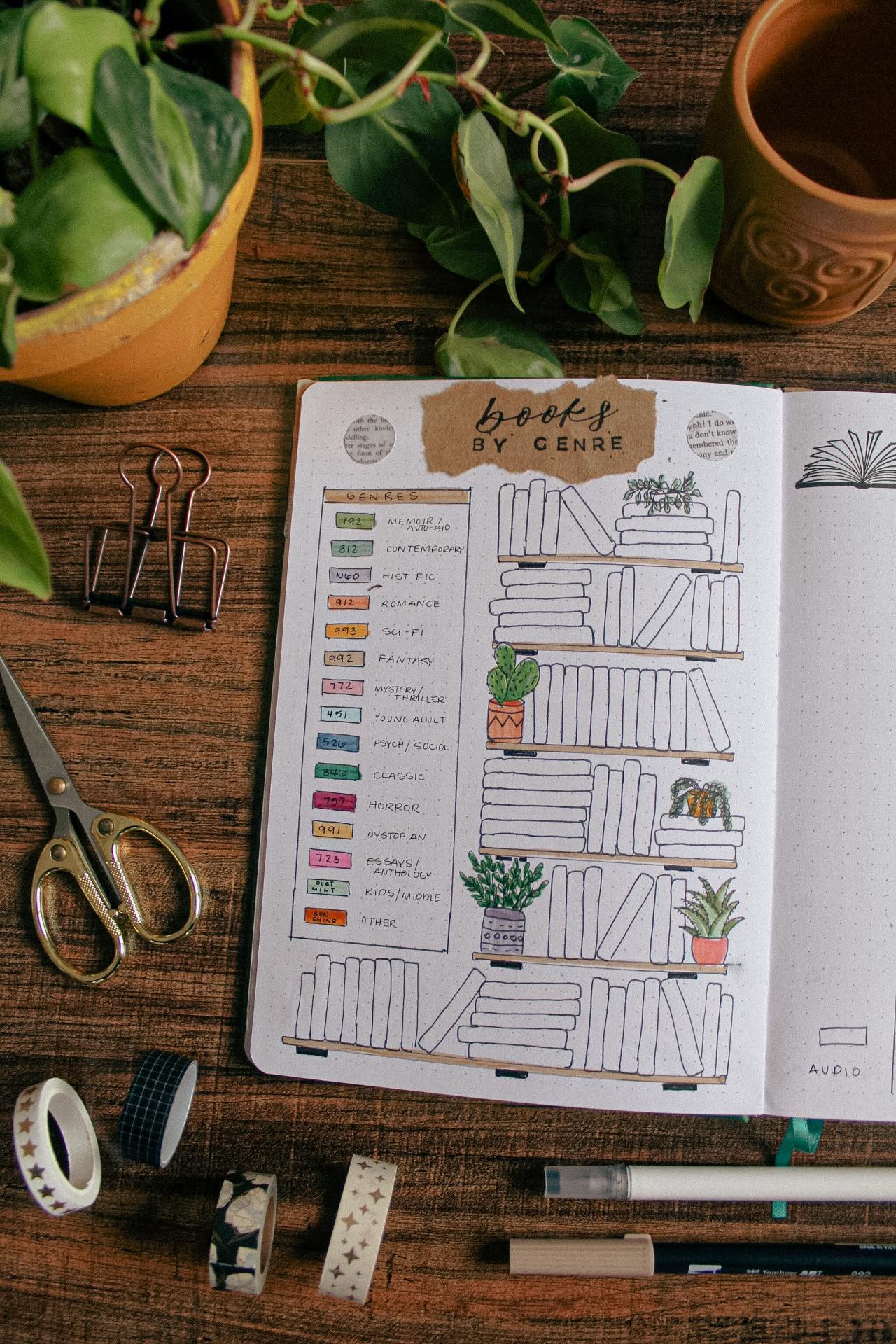 2024 Reading Journal Set-up & Ideas - Planned & Planted